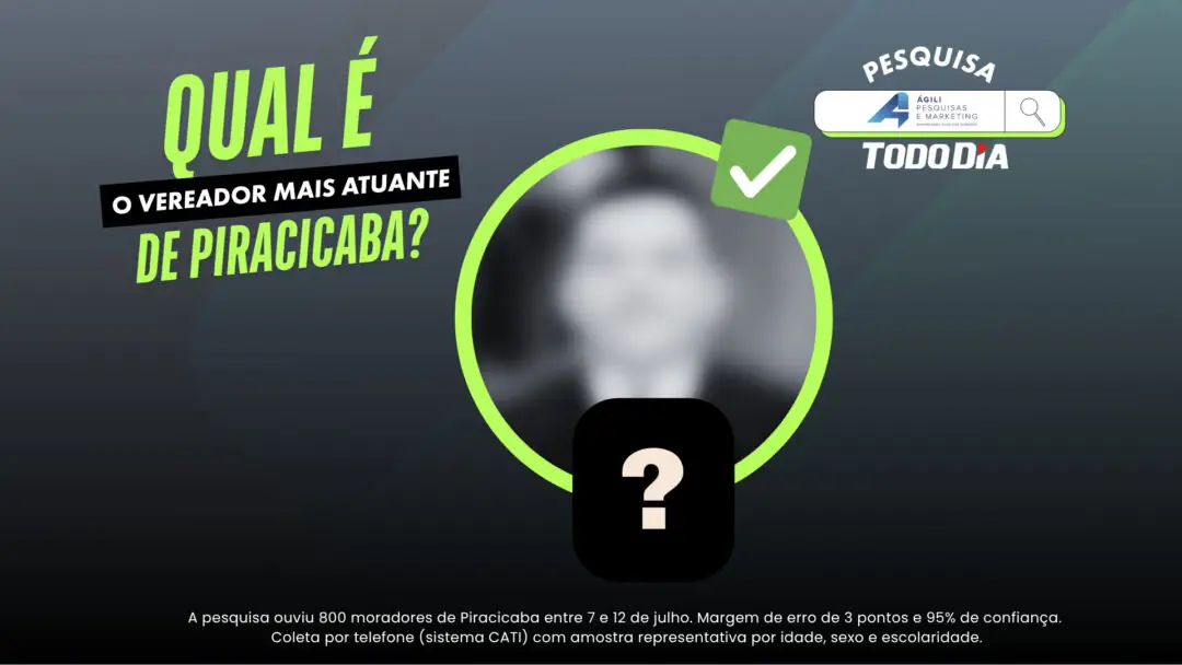 Saiba quem são os vereadores mais atuantes de Piracicaba, segundo ...